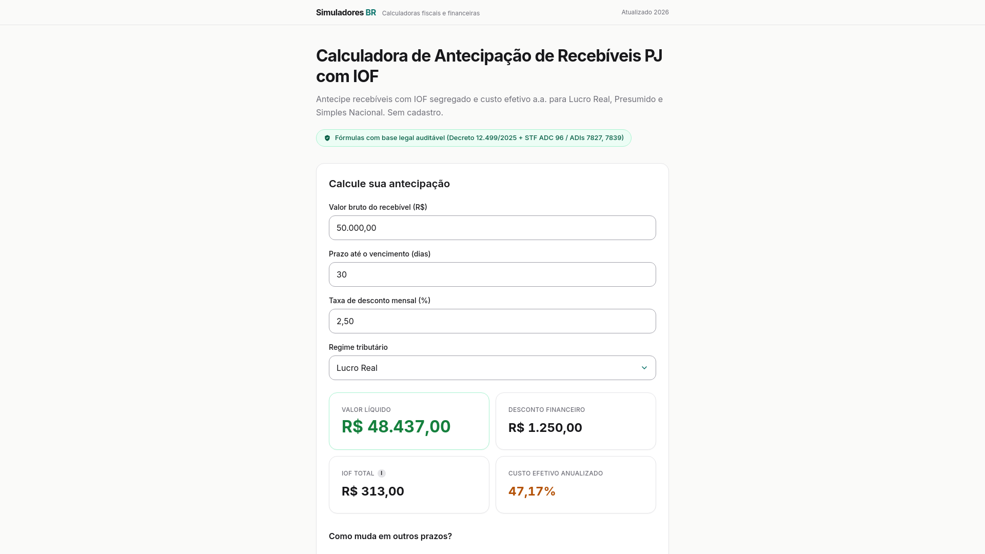 Financiamento de veículo — CET, IOF e parcela | Simuladores BR