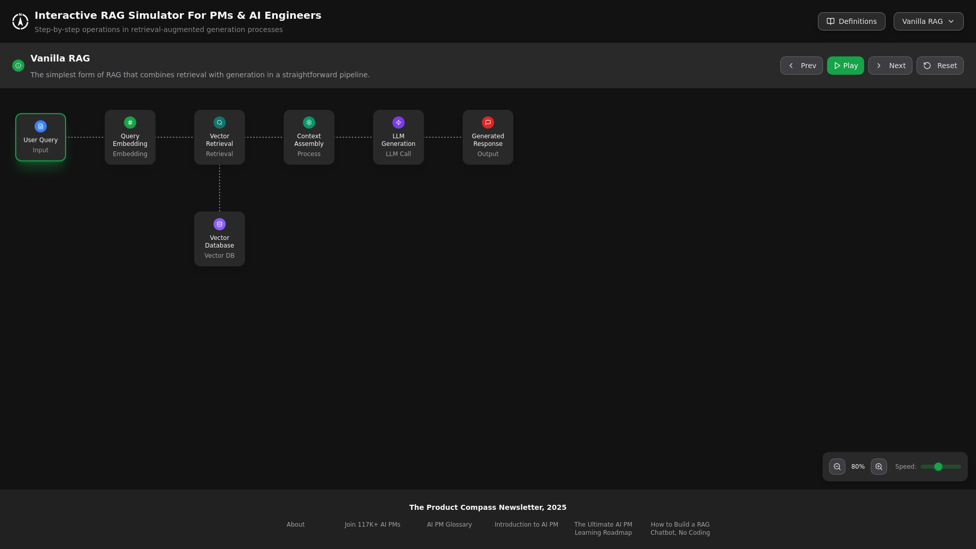 Interactive RAG Simulator For PMs & AI Engineers