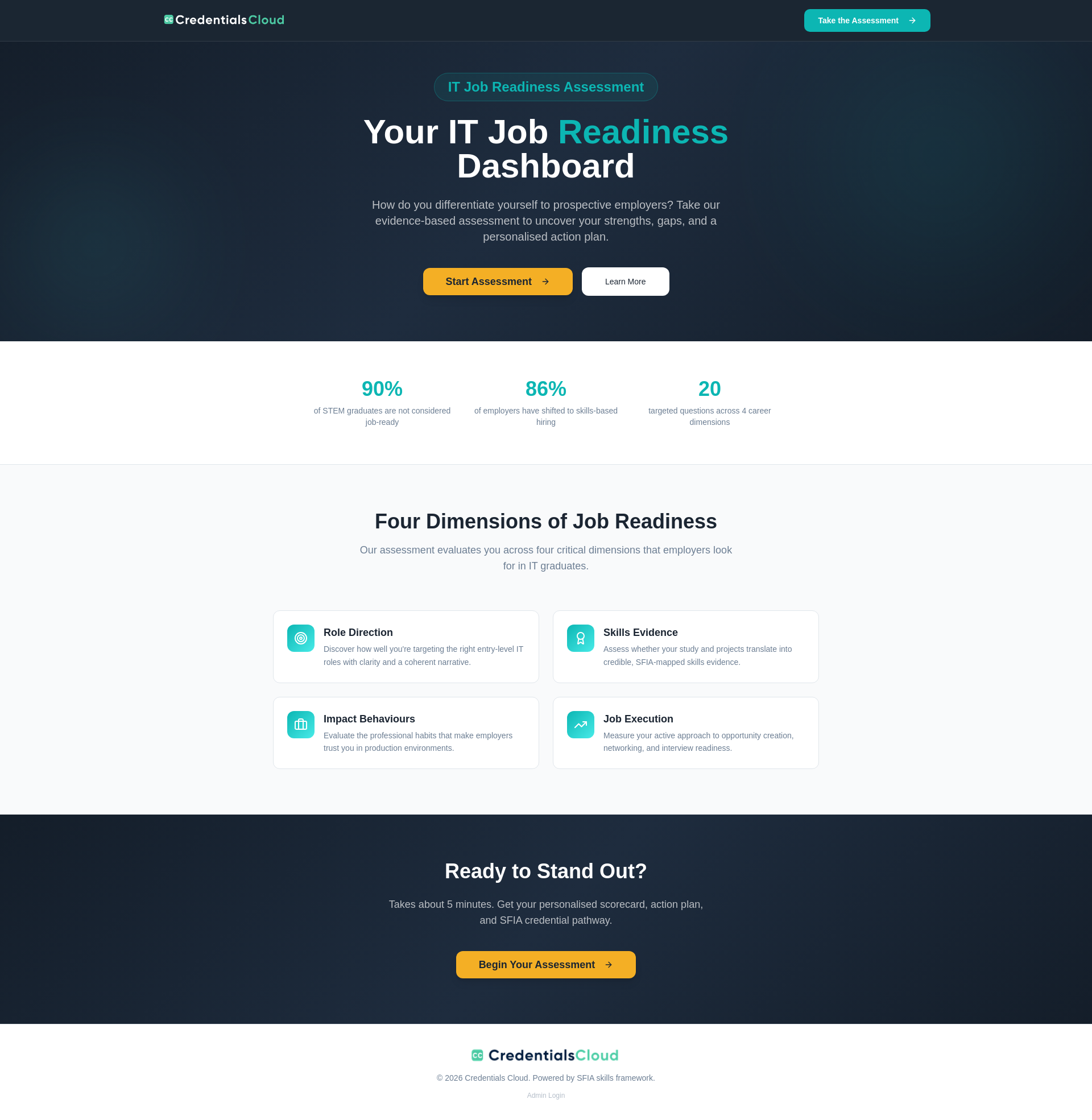 IT Career Scorecard — Your IT Professional Job Readiness Self Assessment