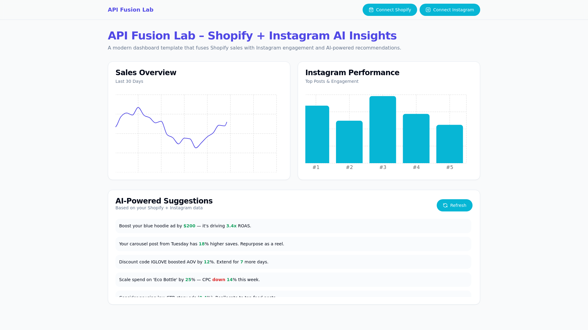 API Fusion Lab – Shopify + Instagram AI Insights