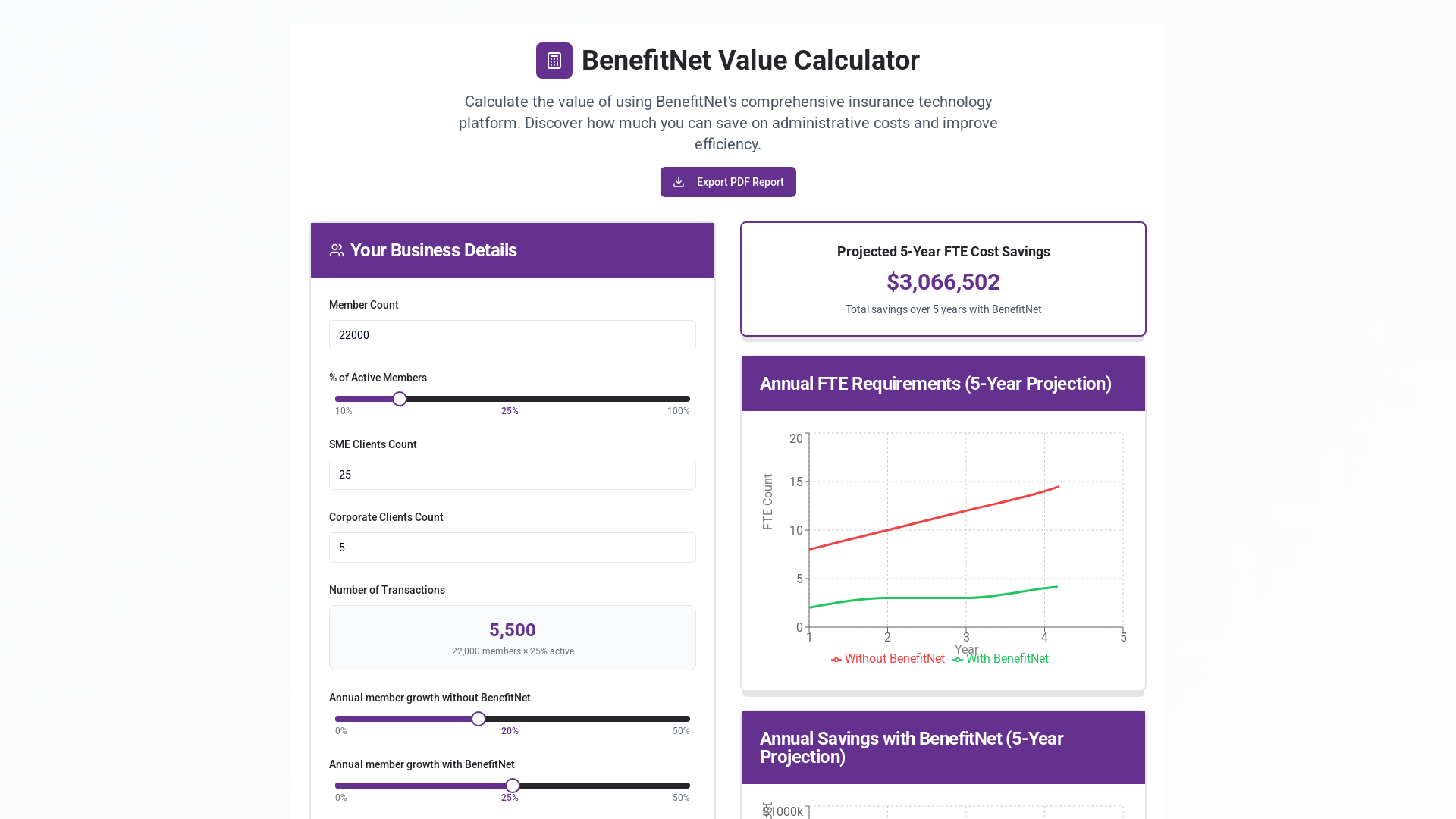 BenefitNet ROI Calculator - Teambase