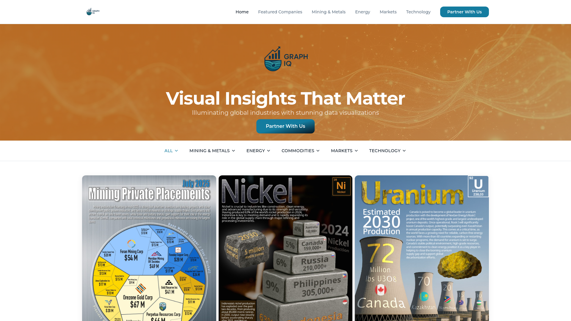 Graph.IQ - Data Visualization & Infographics