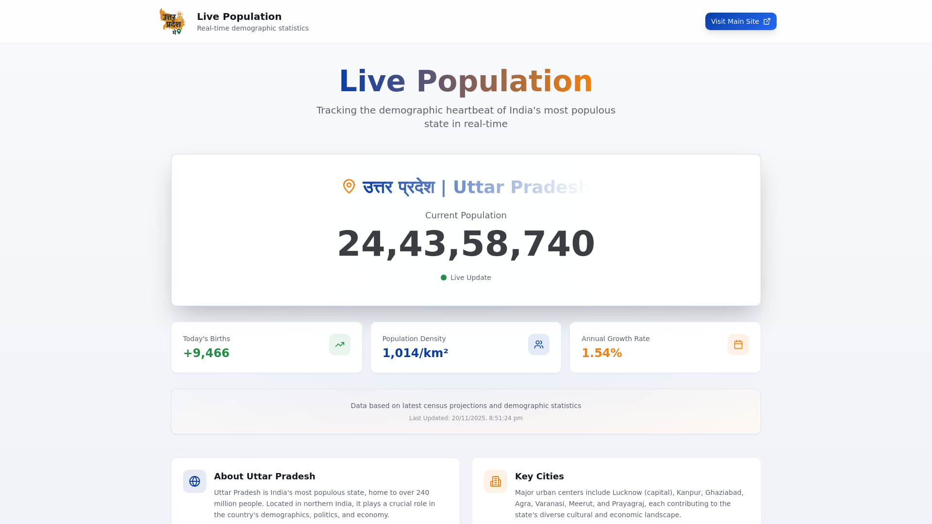 Uttar Pradesh Live Population 2025 | Real-time Demographics