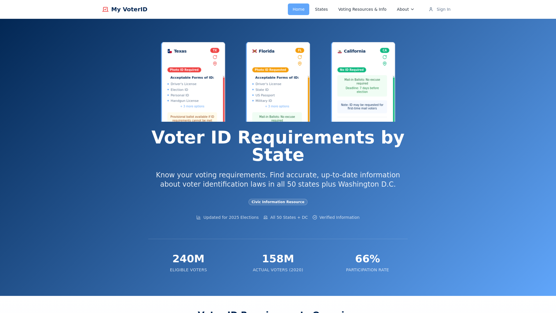 Voter ID Requirements by State | 2024 Election Guide