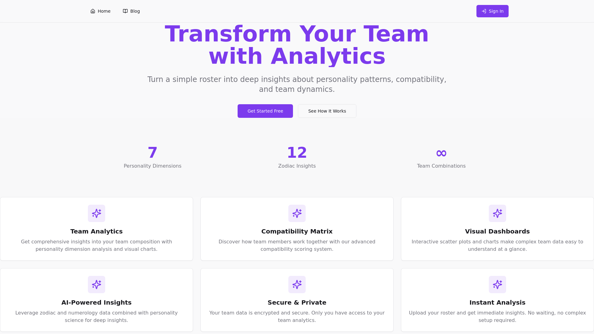 Know Your Team - Personality & Compatibility Analysis