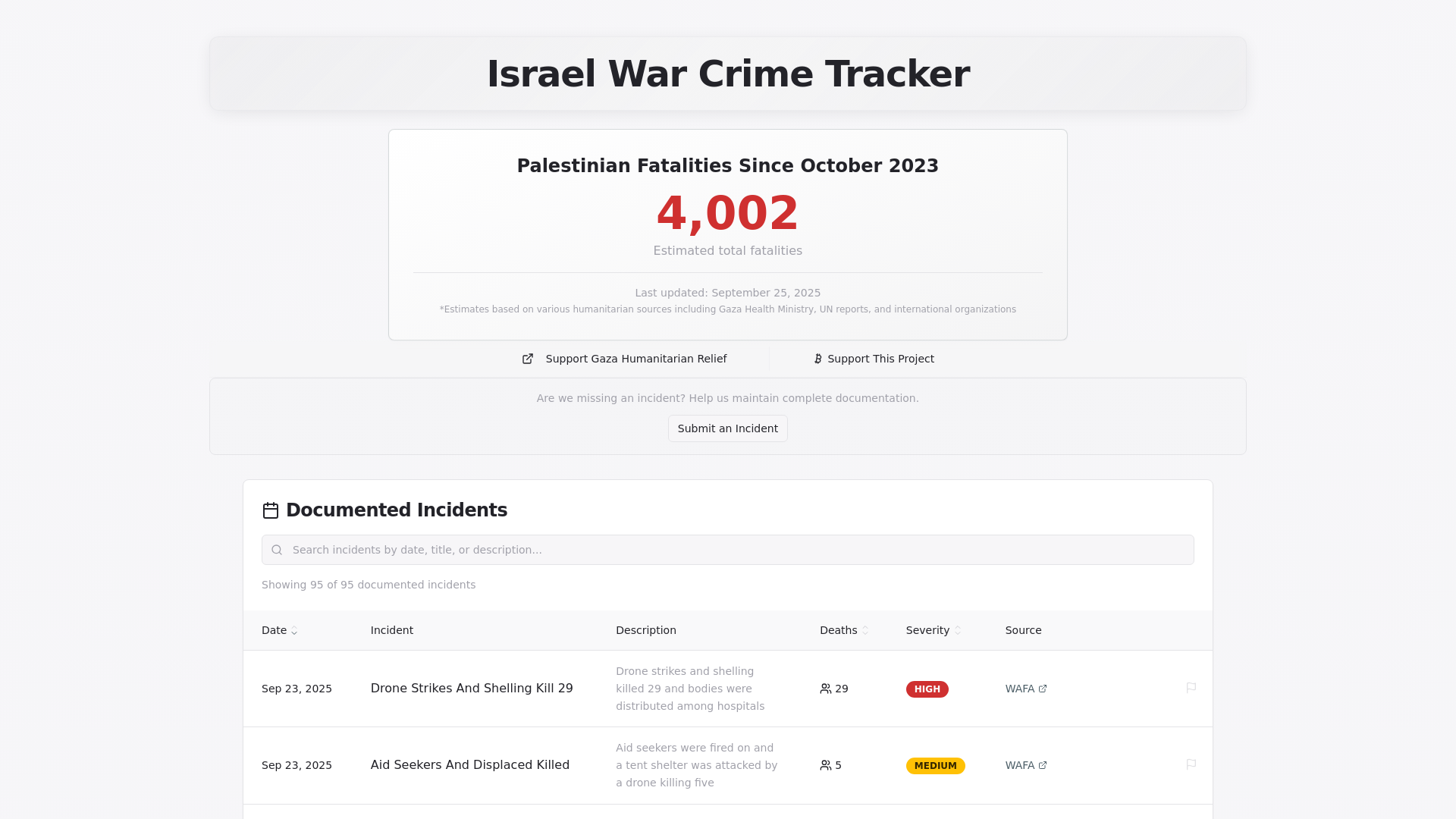 Israel War Crime Tracker