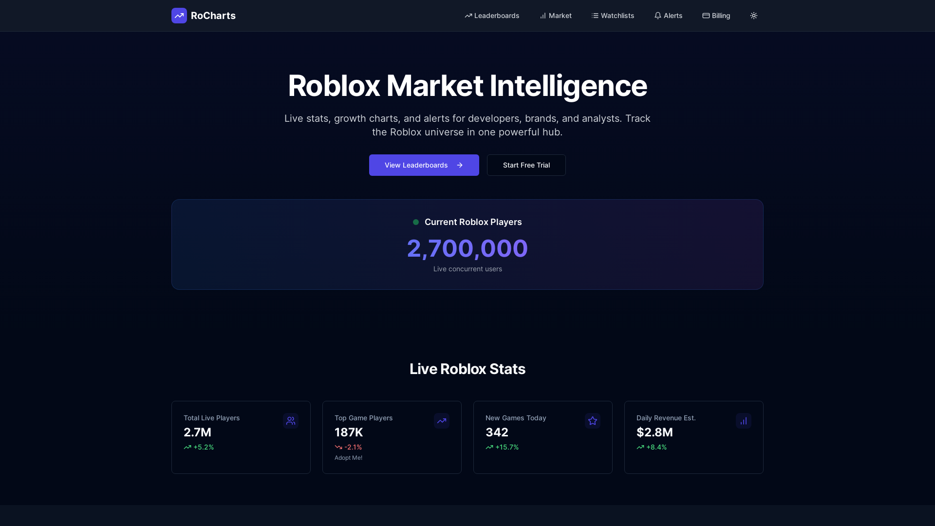 RoPulse - Roblox Market Intelligence