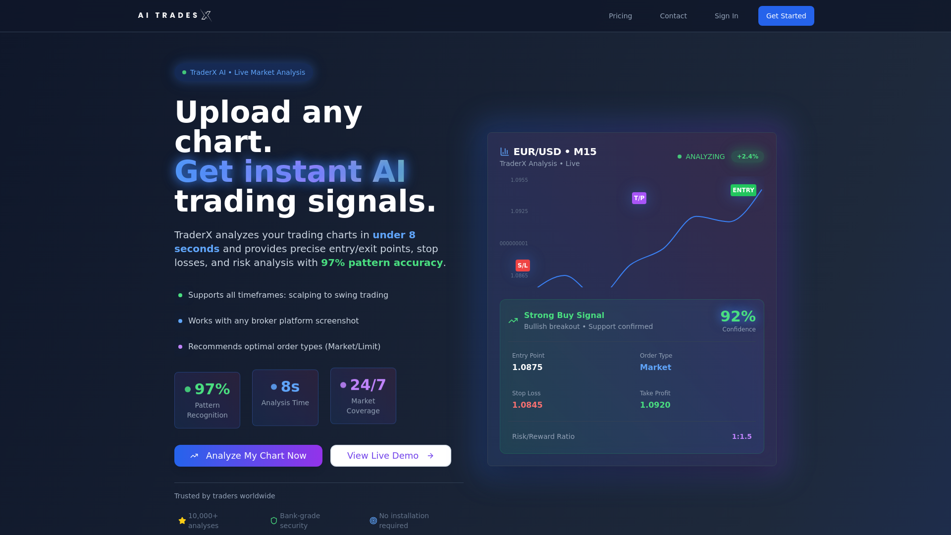 AI TradesX - Advanced Trading Analytics Dashboard 2025