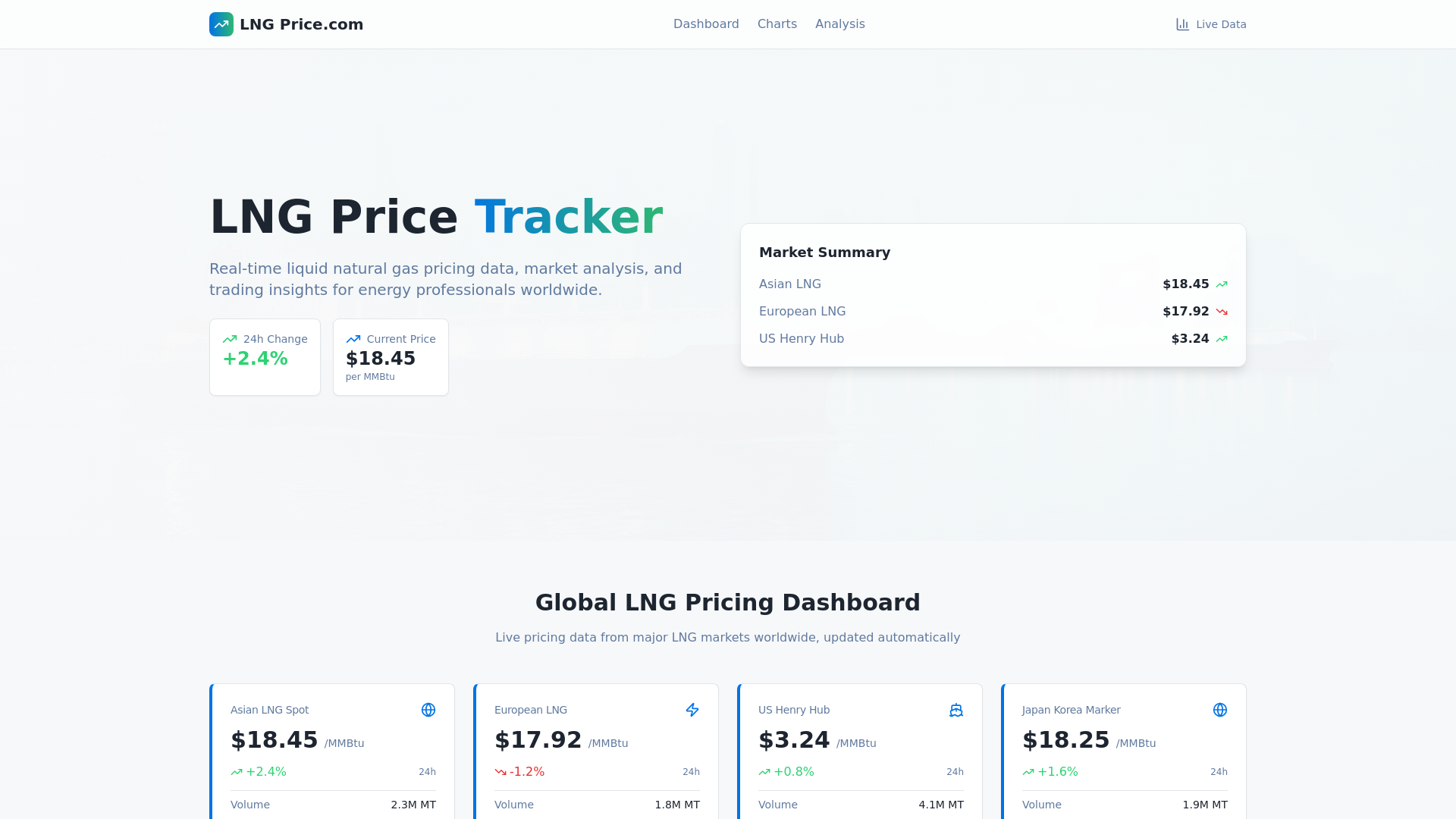LNG Price - Liquid Natural Gas Price Tracker