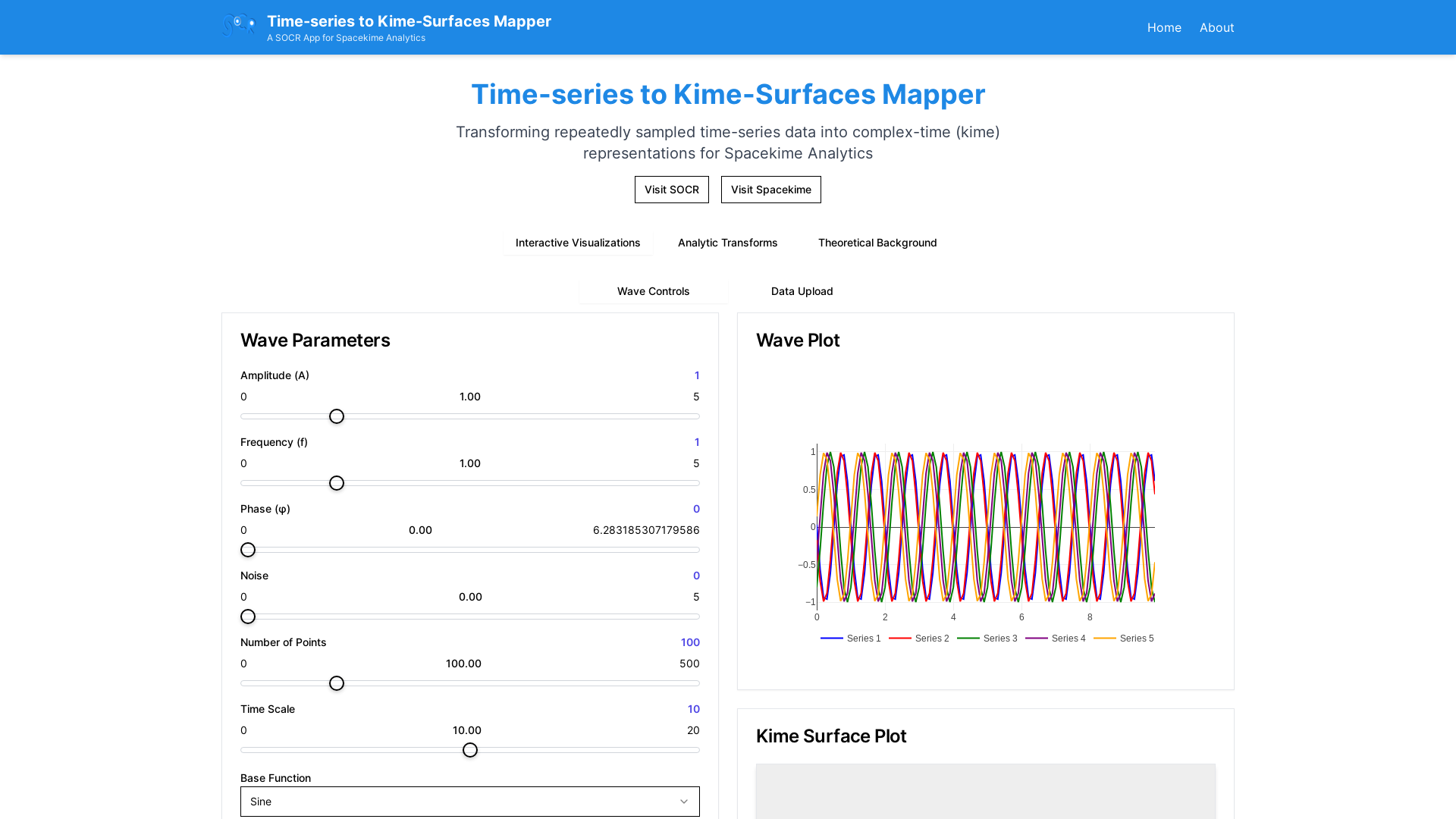 Time-series to Kime-Surfaces Mapper - Spacekime Analytics