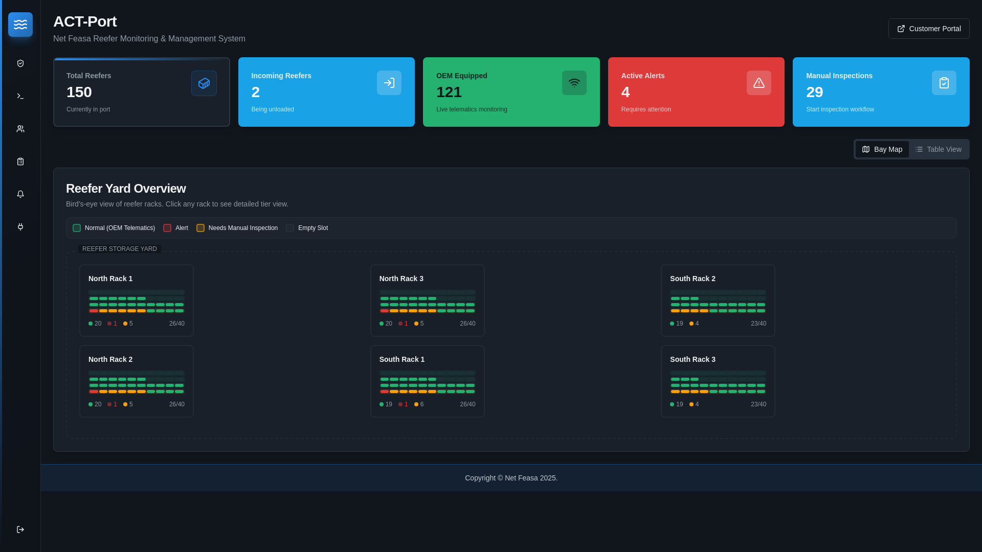 ACT-Port | Net Feasa Reefer Monitoring Platform