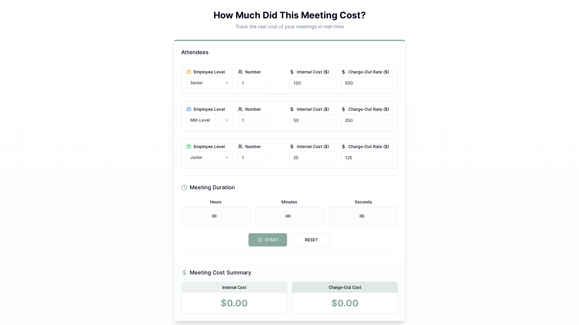 Meeting Cost Calculator