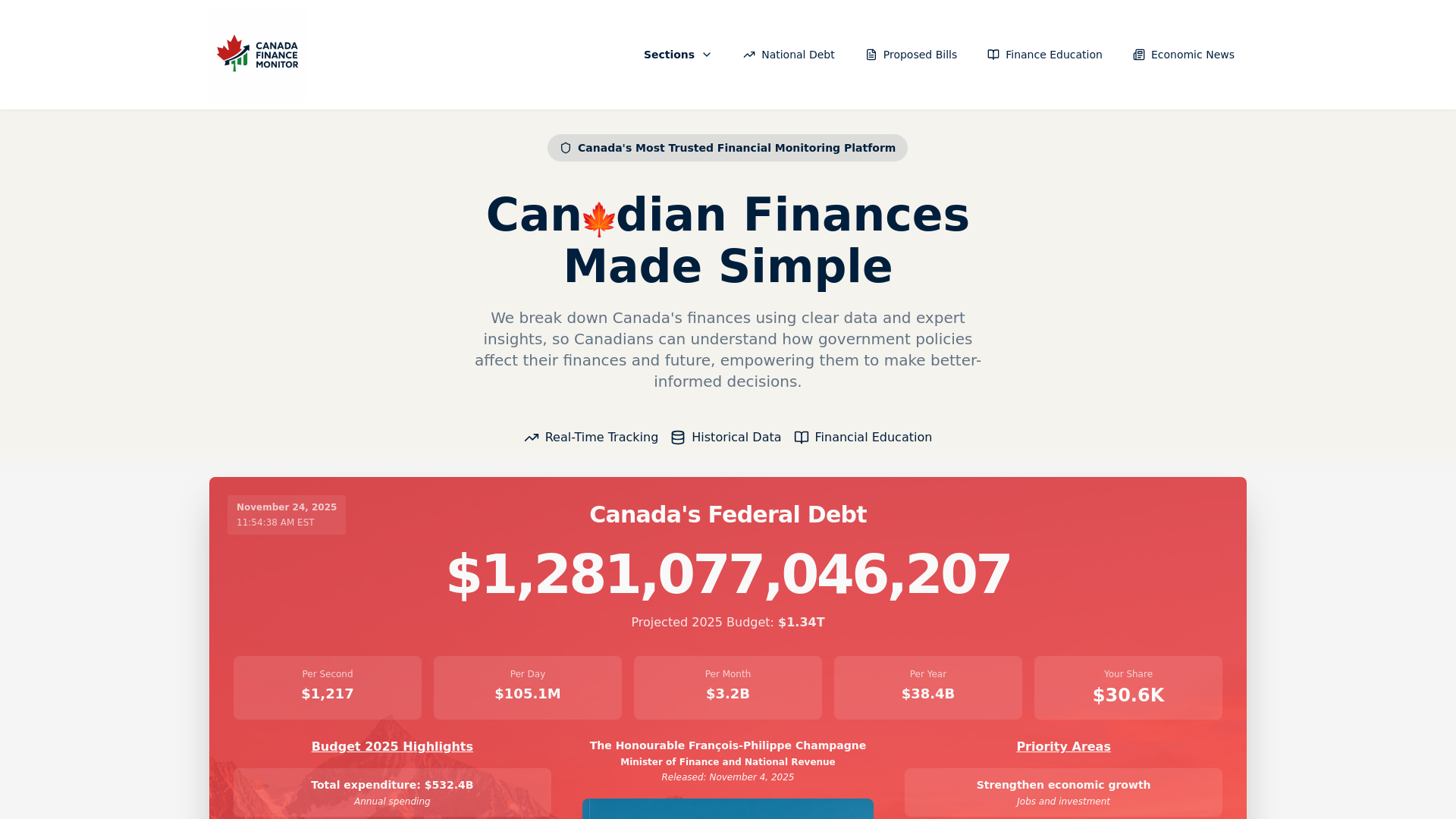 Canada Finance Monitor - Real-Time Debt & Economic Data