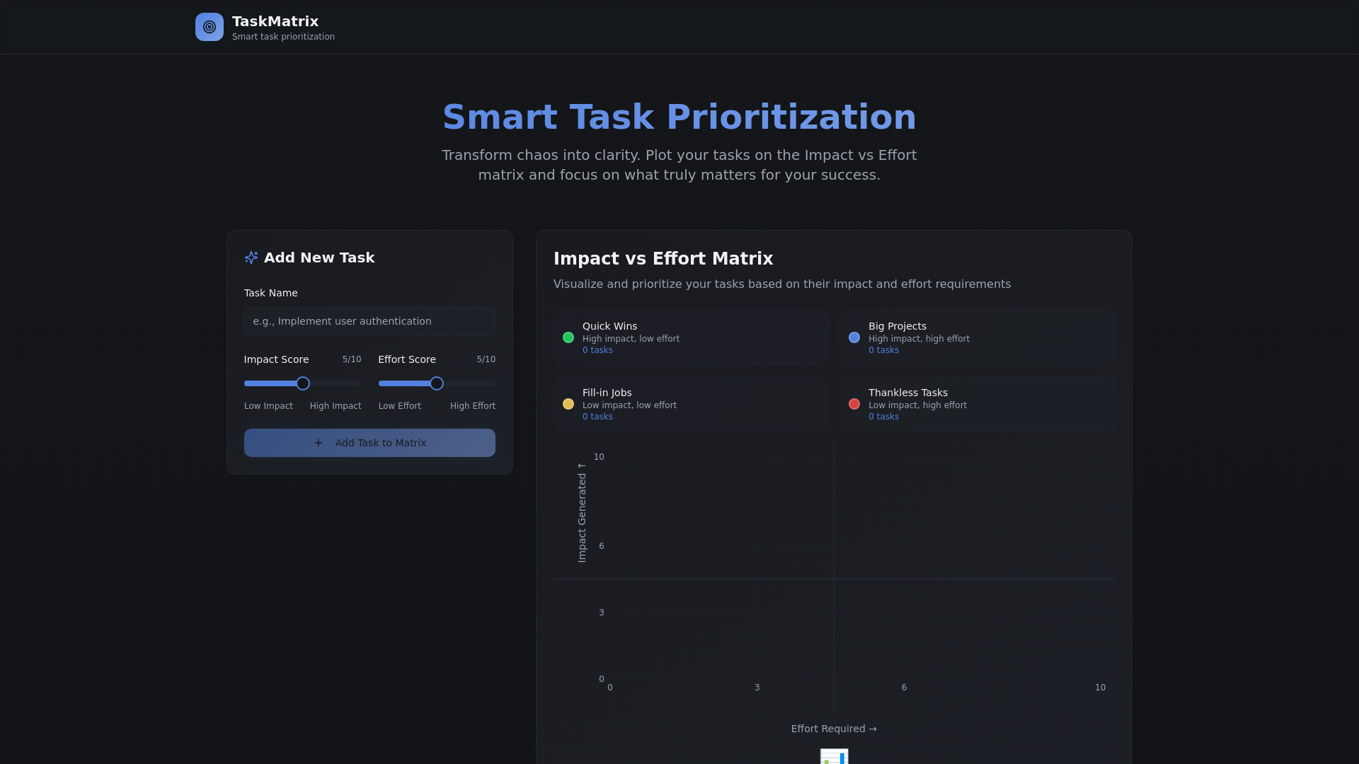 TaskMatrix - Smart Task Prioritization Tool