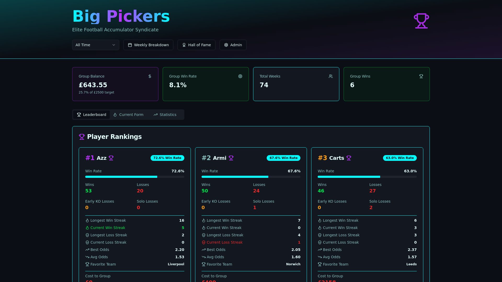 Big Pickers - Elite Football Betting Syndicate