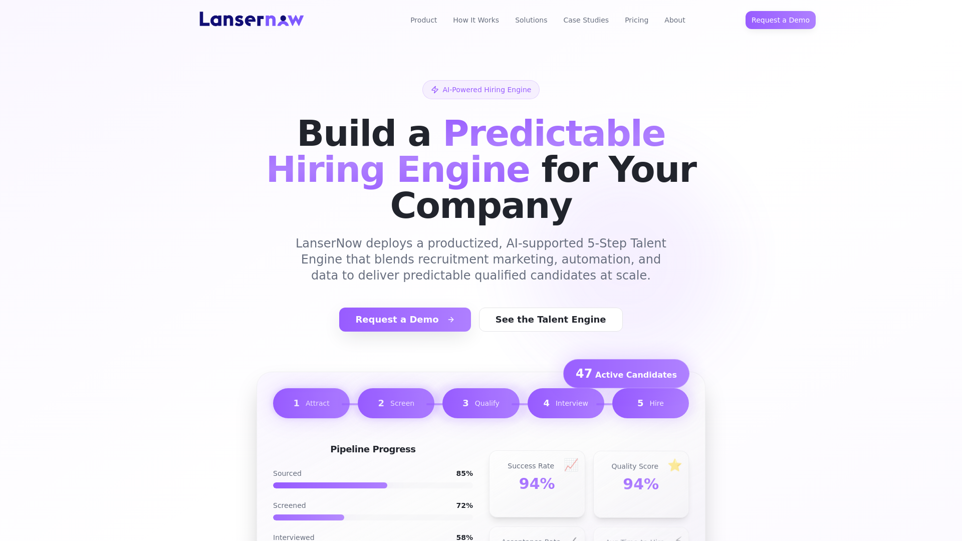 LanserNow - AI-Powered Talent Engine for Predictable Hiring