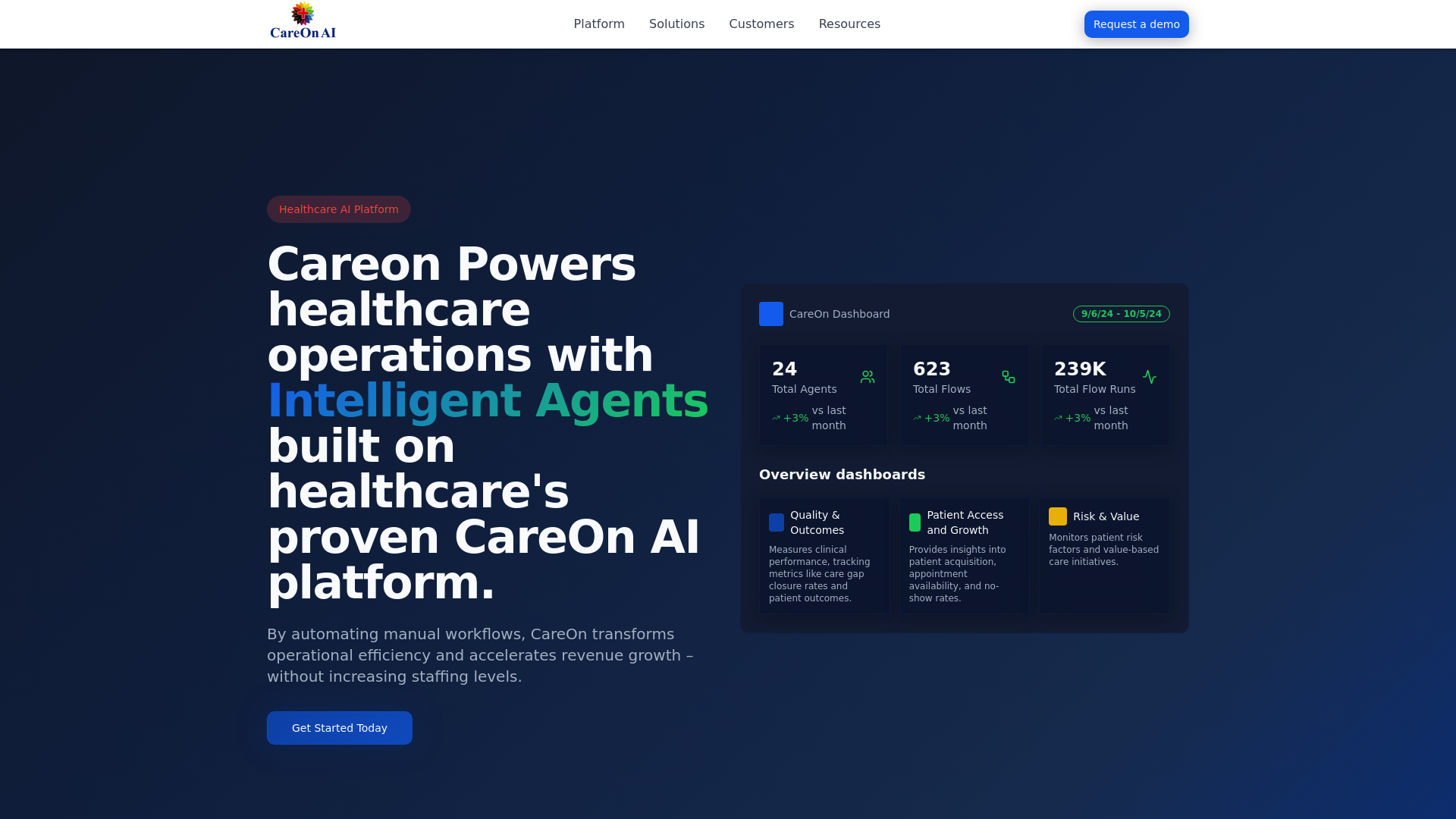 CareOn.ai - AI-Powered Healthcare Platform