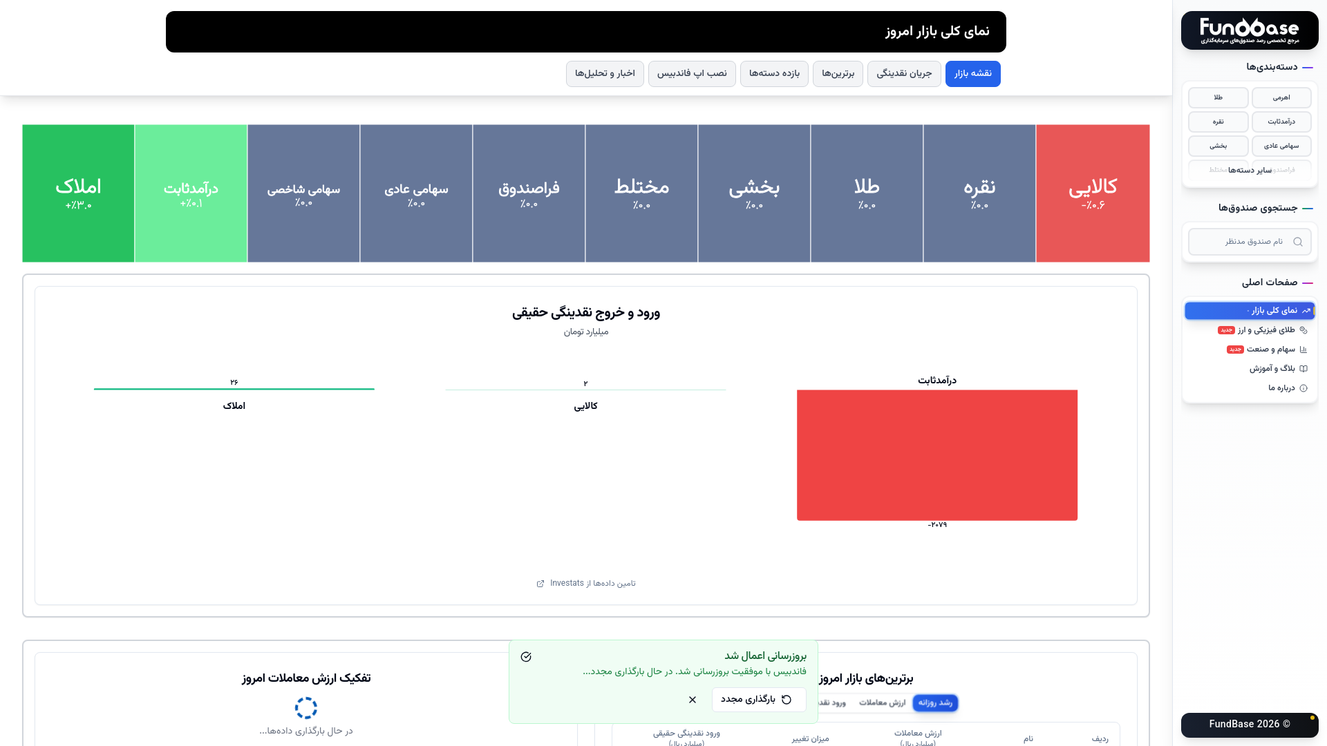 بهترین صندوق طلا در ایران - تحلیل حباب صندوق طلا و راهنمای سرمایه‌گذاری ...
