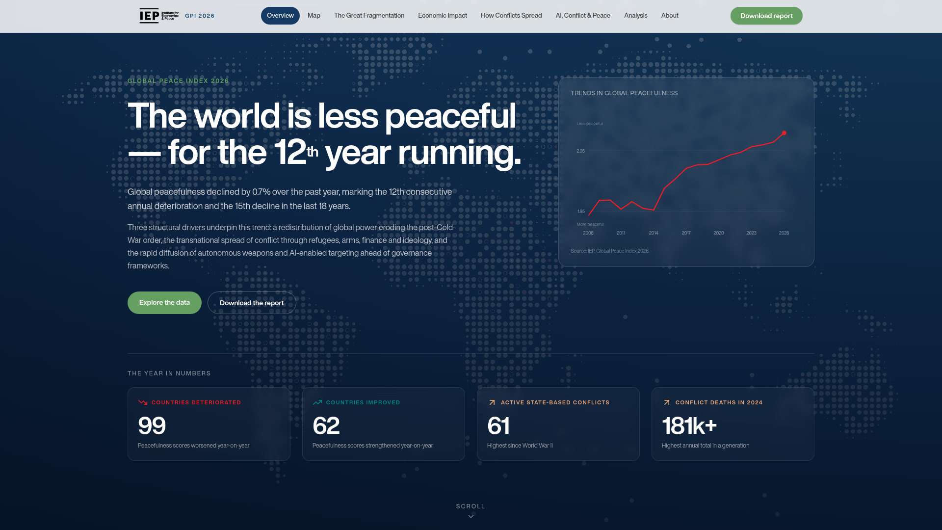 Global Peace Index 2026 — IEP