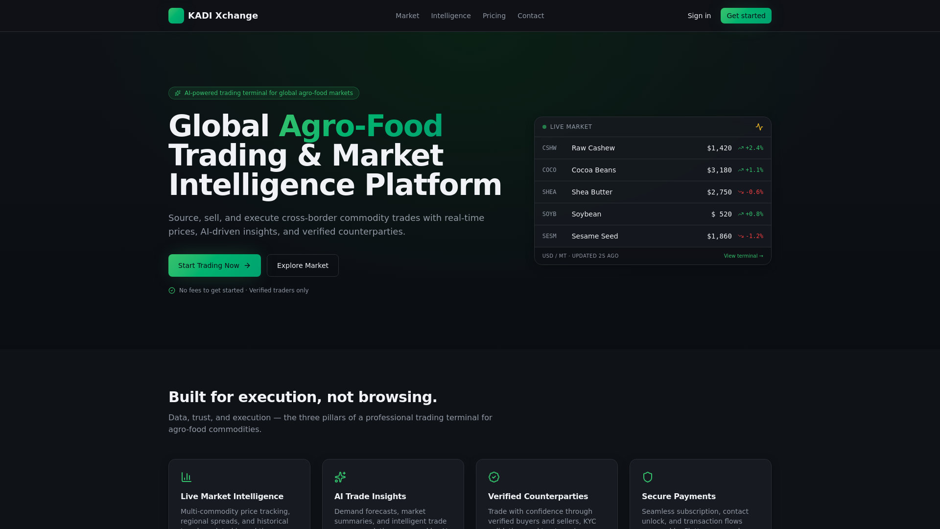 Post supply — KADI Xchange