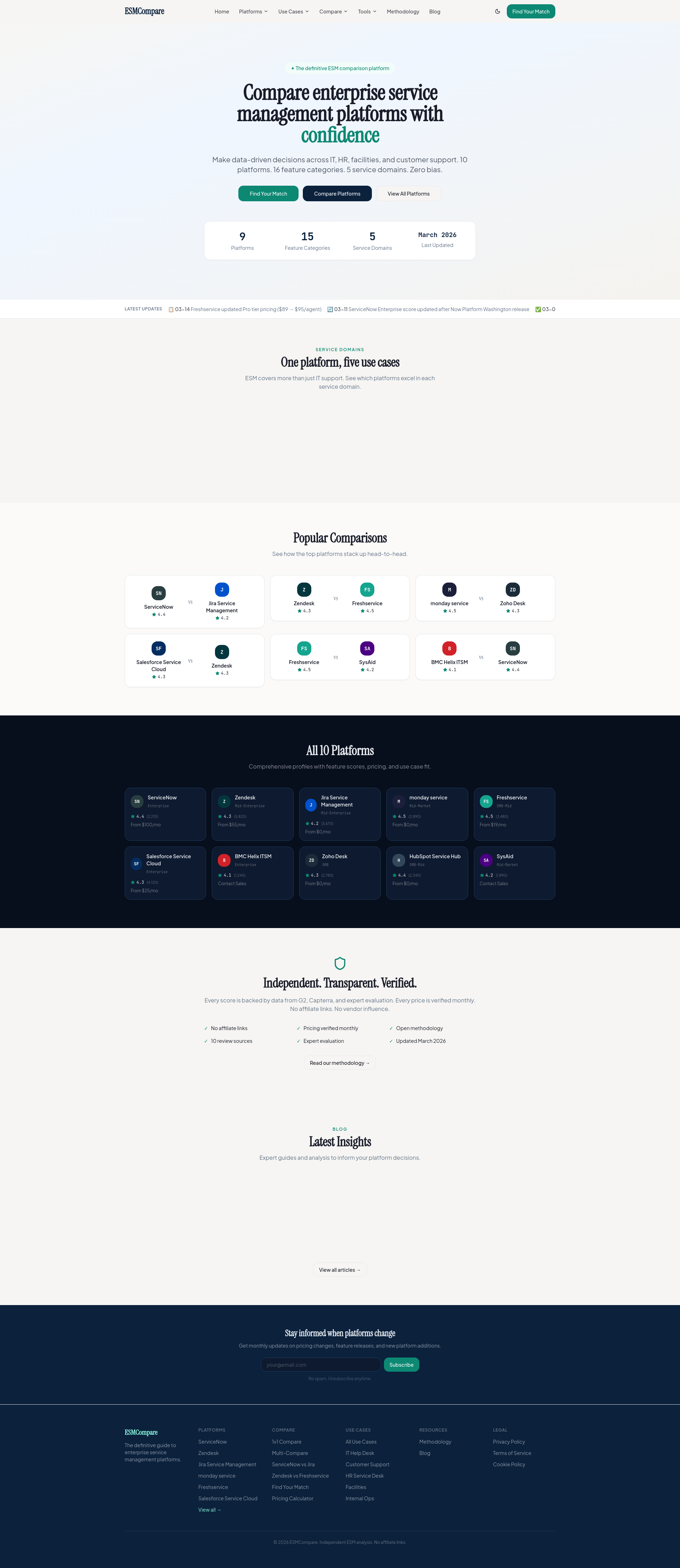 ESMCompare — Compare Enterprise Service Management Platforms
