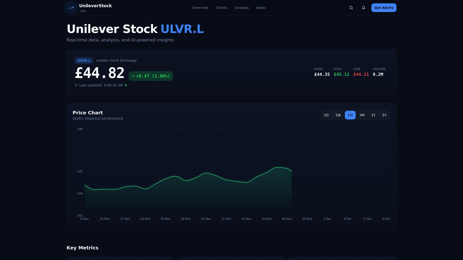 Unilever Stock (ULVR) - Live Price, Charts & Analysis | UnileverStock.com