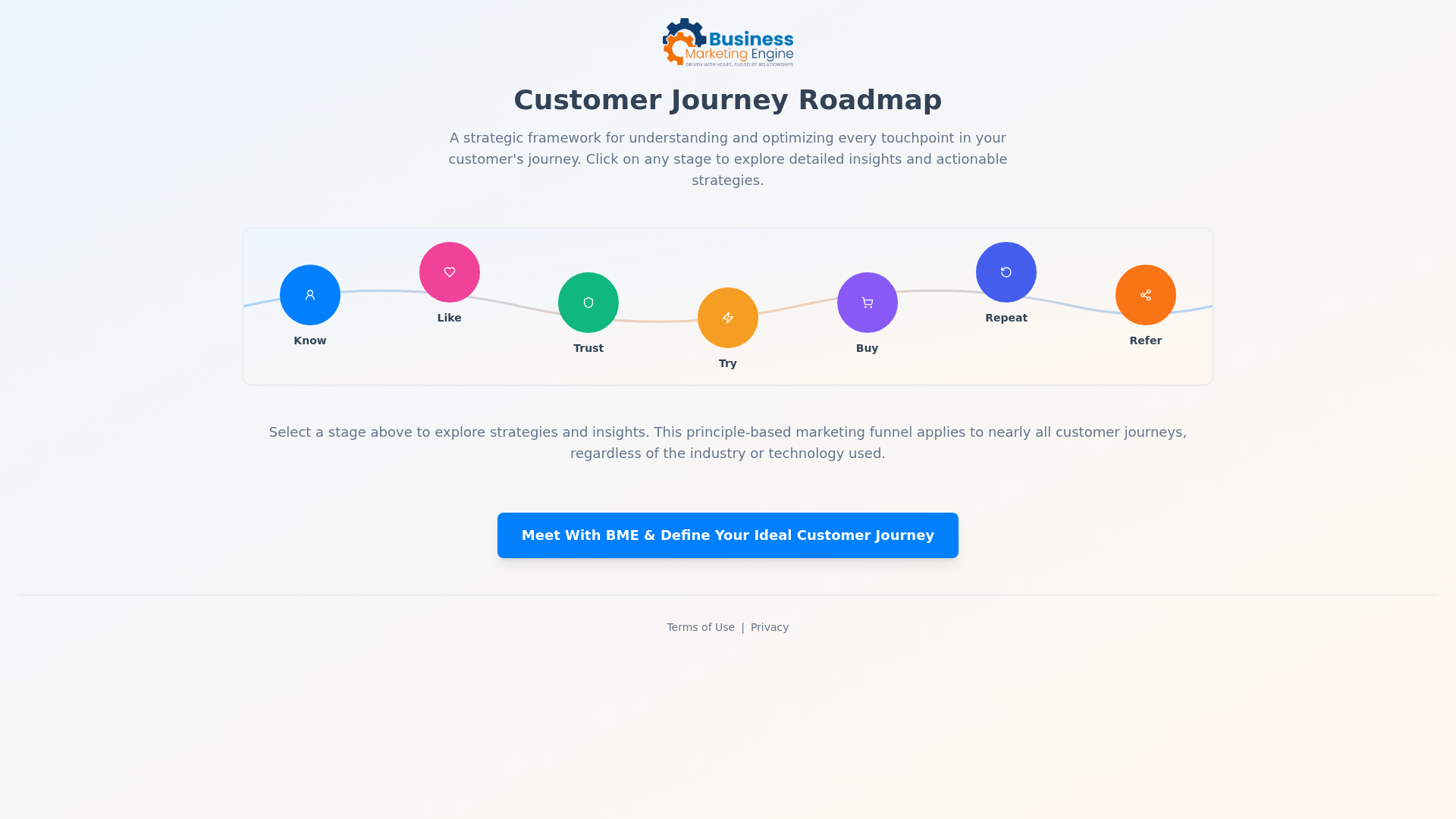Customer Journey Roadmap | Business Marketing Engine