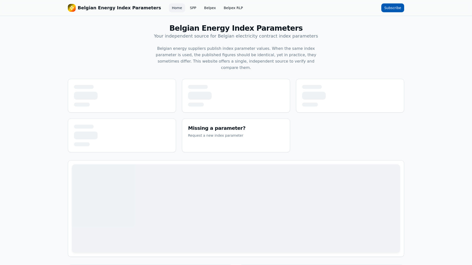 Belgian Energy Index Parameters