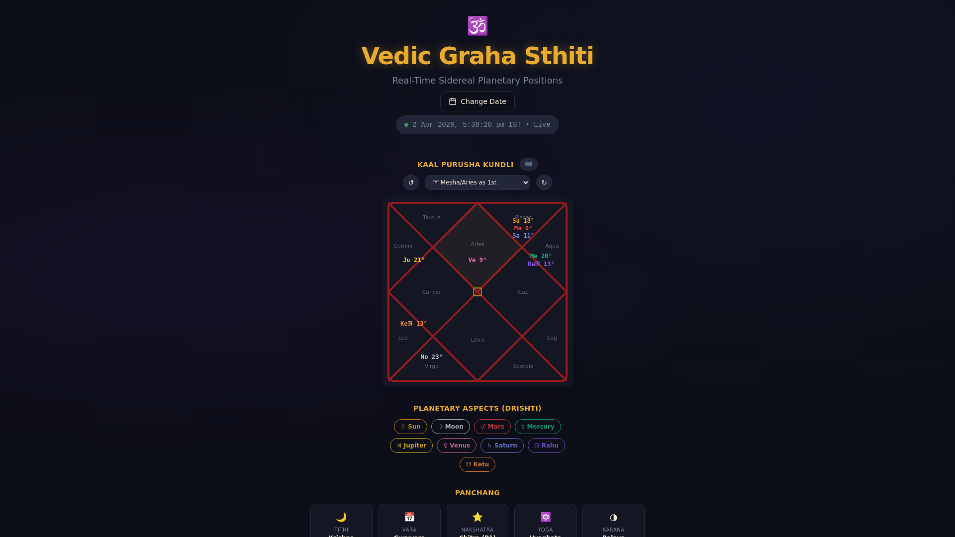 Vedic Sidereal Planetary Positions Lahiri Ayanamsa — Live | Vedic Graha ...
