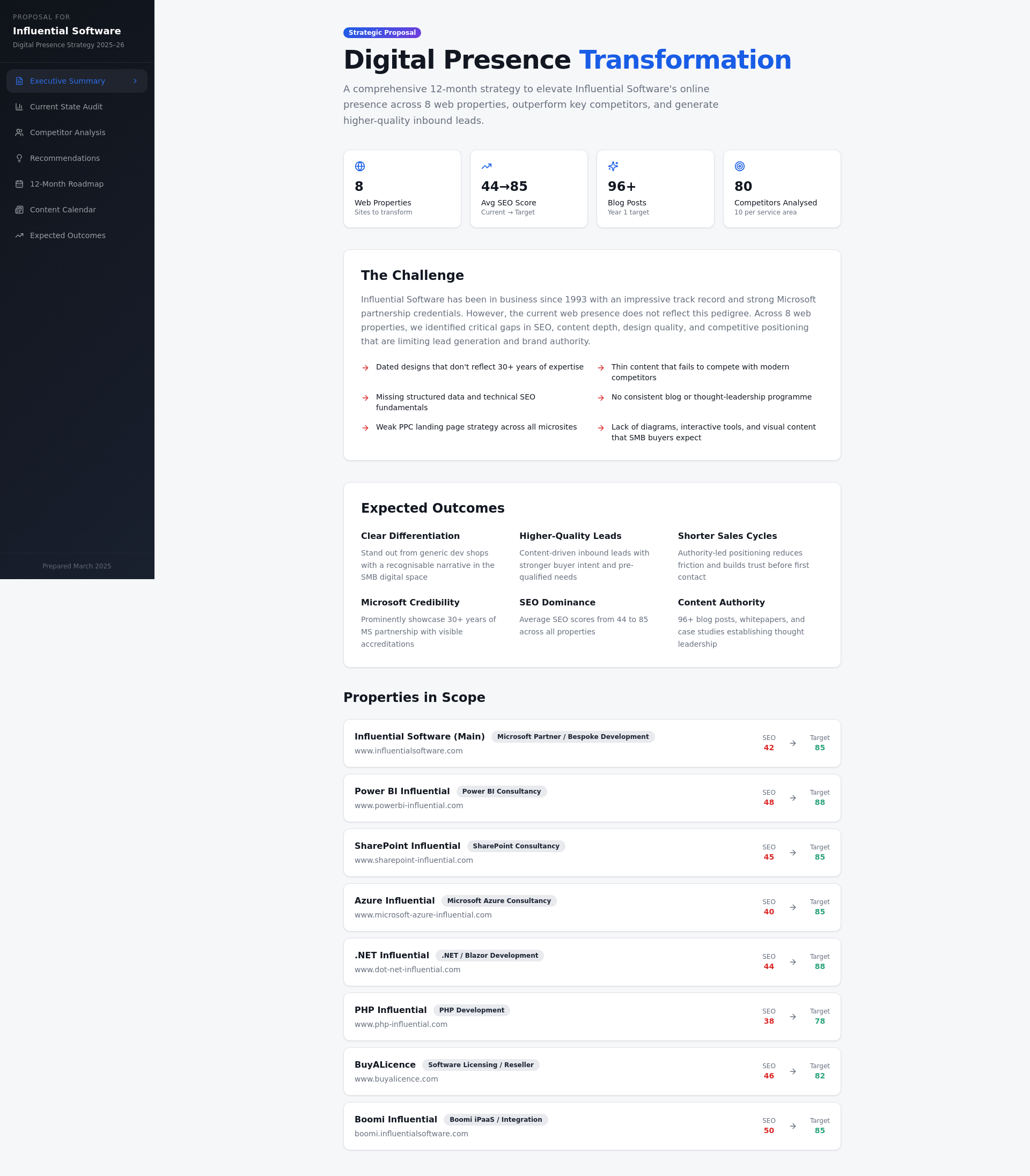 Influential Software | Bespoke Portals, Integrations & Microsoft Stack ...