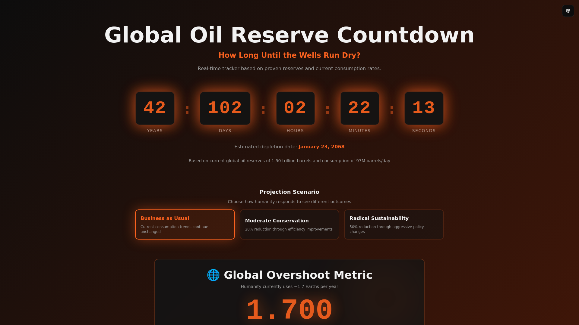 The Humanity Clock - Tracking Earth's Essential Resources