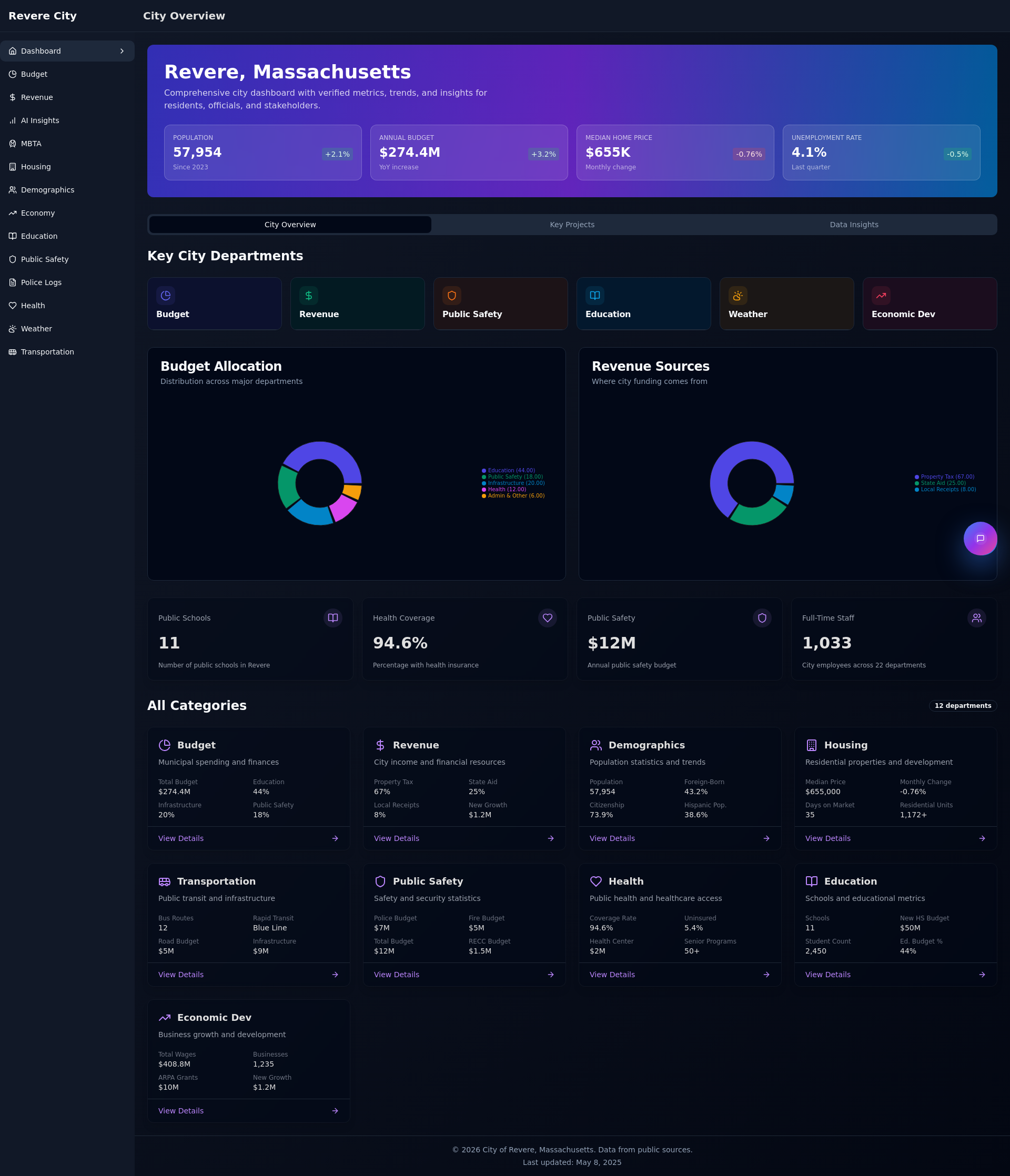 Police Logs | Revere, MA City Dashboard