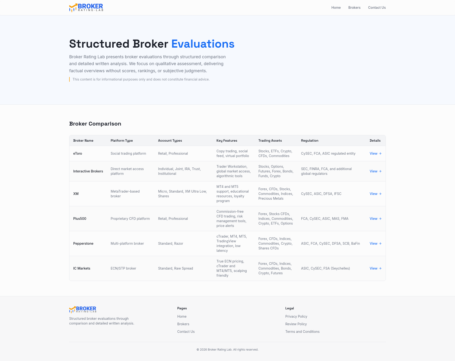 Merrill Review - Broker Rating Lab