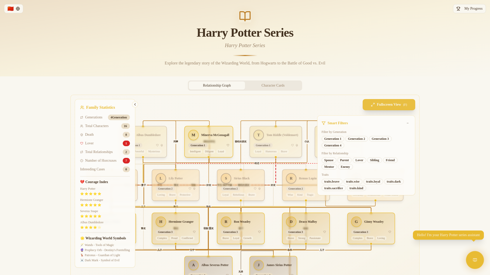 Harry Potter Character Relationships & Timeline - Interactive Family Tree