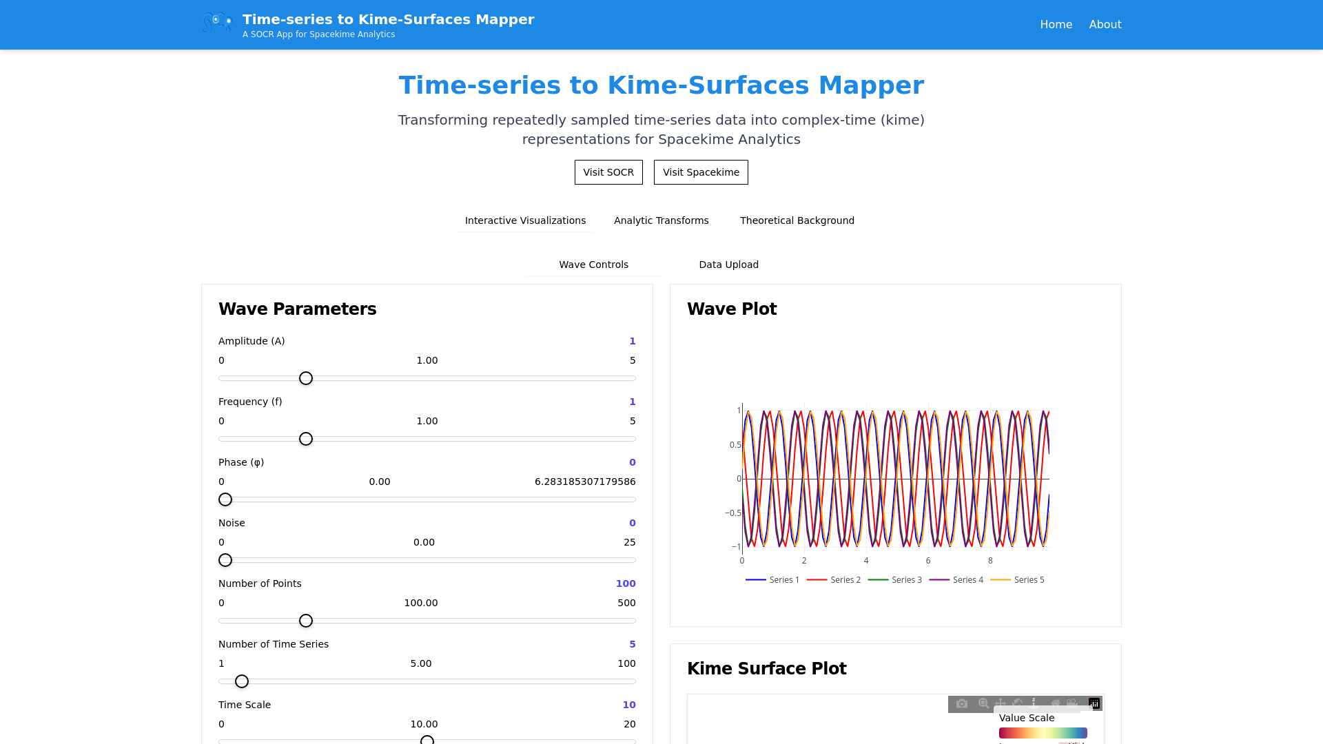 Time-series to Kime-Surfaces Mapper - Spacekime Analytics